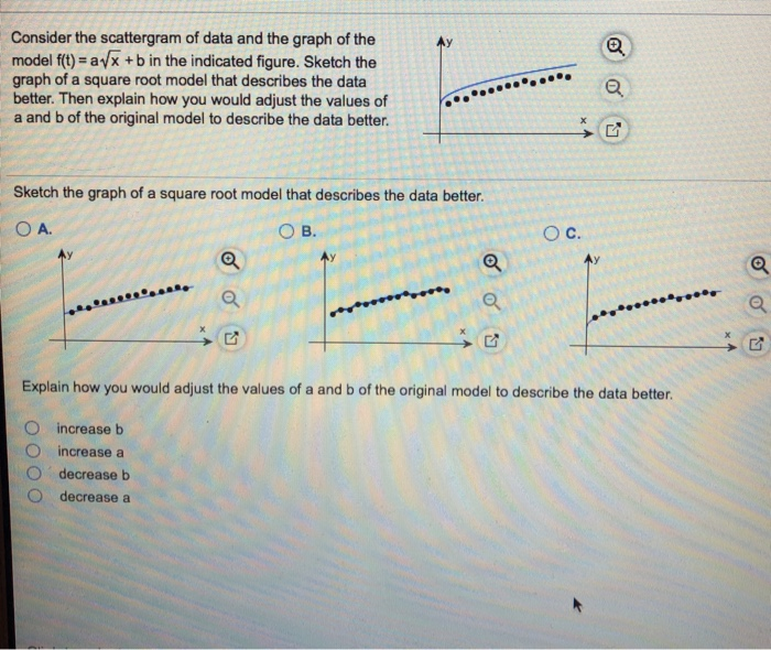 Solved Consider the scattergram of data and the graph of the | Chegg.com