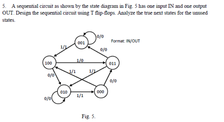 Solved 5. A sequential circuit as shown by the state diagram | Chegg.com
