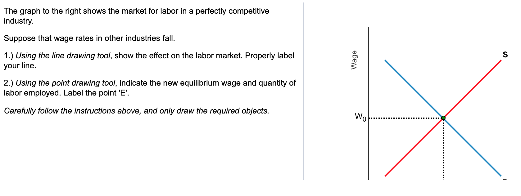 Solved The graph to the right shows the market for labor in | Chegg.com