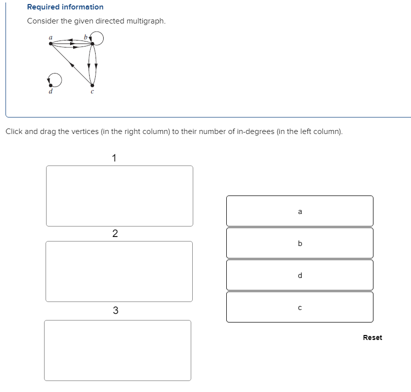 Solved Required information Consider the given directed | Chegg.com
