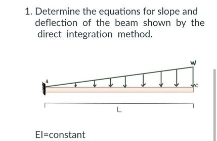 Solved 1. Determine the equations for slope and deflection | Chegg.com