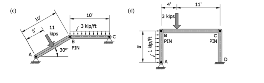 Solved show FBDs and solve for reactions, at internal pins | Chegg.com