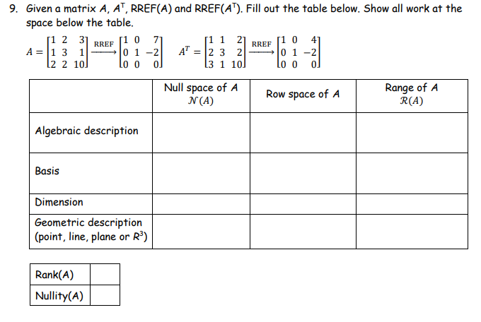 Solved Given a matrix A,A⊤,RREF(A) and RREF(A⊤). Fill out | Chegg.com