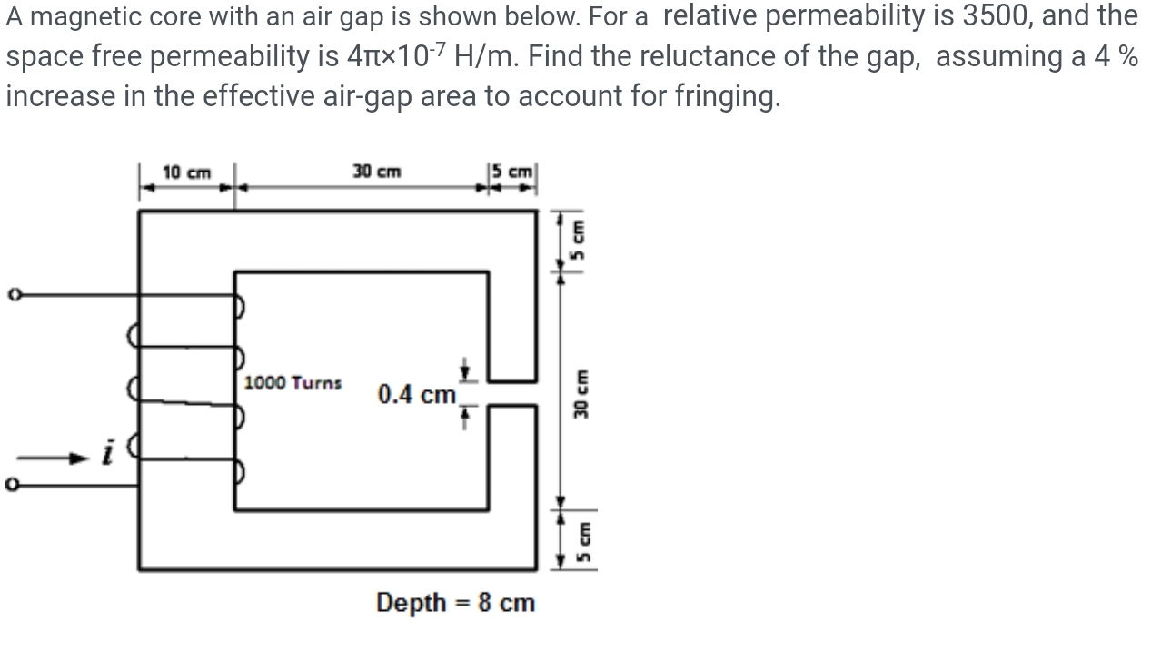 Solved A magnetic core with an air gap is shown below. For a | Chegg.com