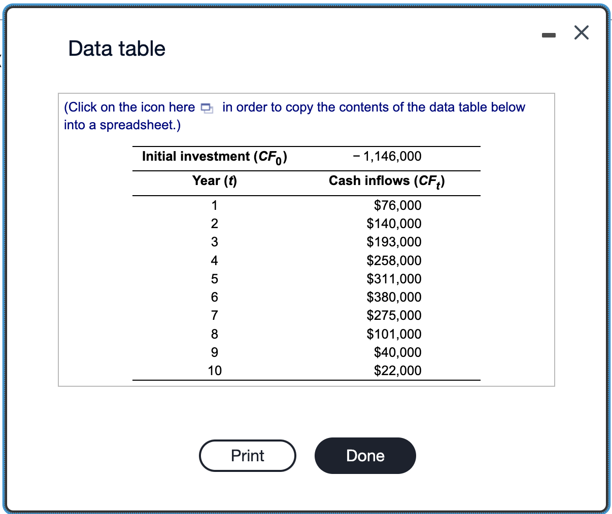 Solved Net present value Using a cost of capital of 12%, | Chegg.com