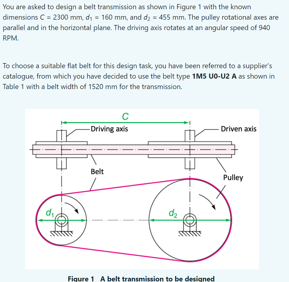 You are asked to design a belt transmission as shown | Chegg.com