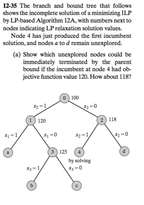 12-35 The branch and bound tree that follows shows | Chegg.com