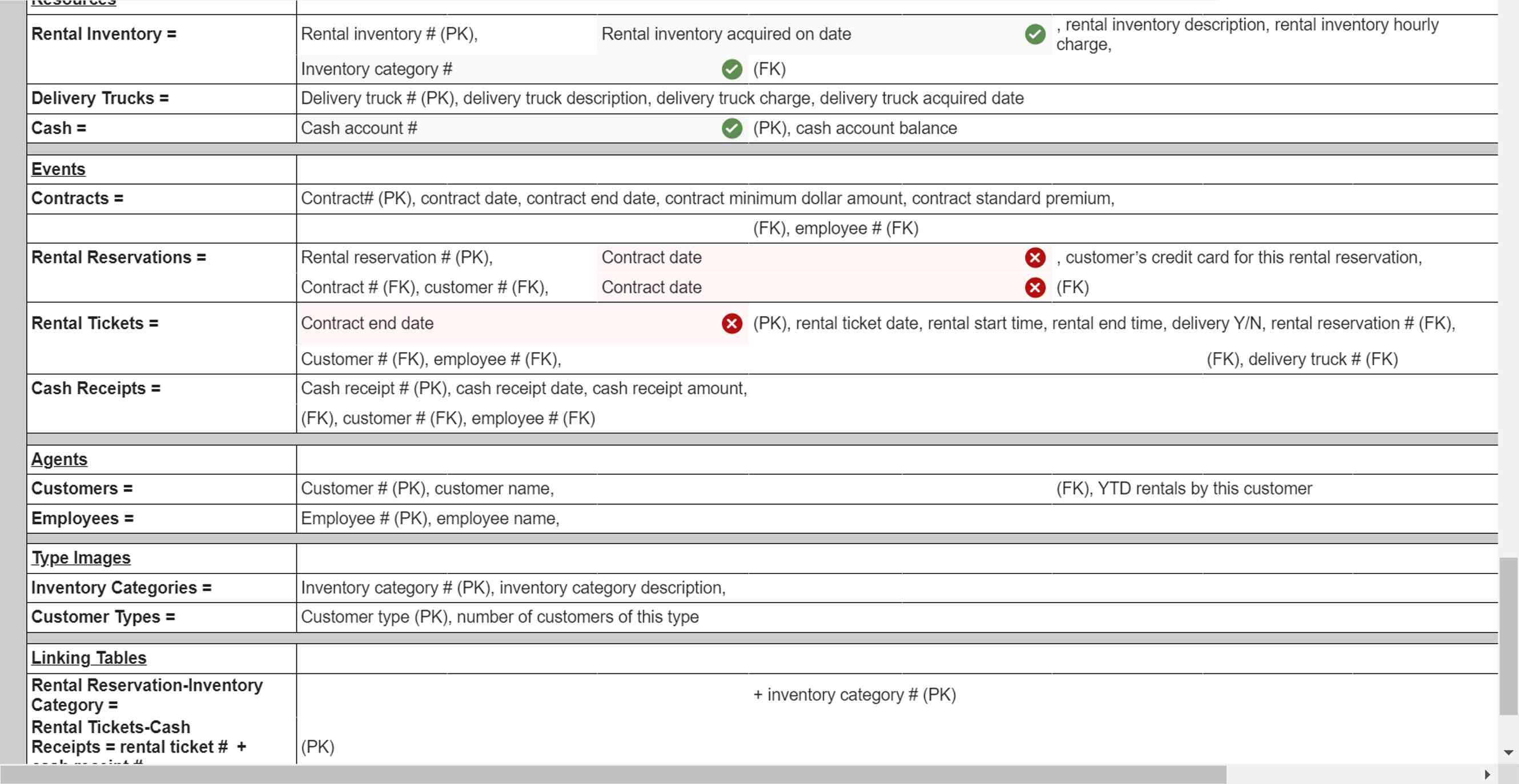 2. ﻿Use the following list of attributes and | Chegg.com