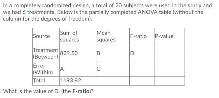 Solved In a completely randomized design, a total of 20 | Chegg.com