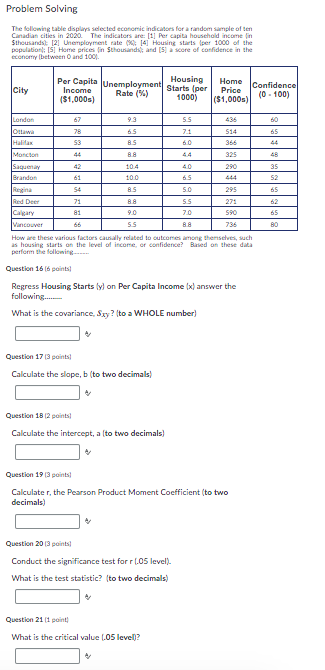 Solved Problem Solving The following table display selected | Chegg.com