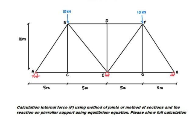 Solved Calculation Internal force (F) using method of joints | Chegg.com