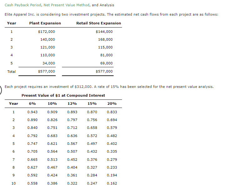 Solved Cash Payback Period, Net Present Value Method, and | Chegg.com