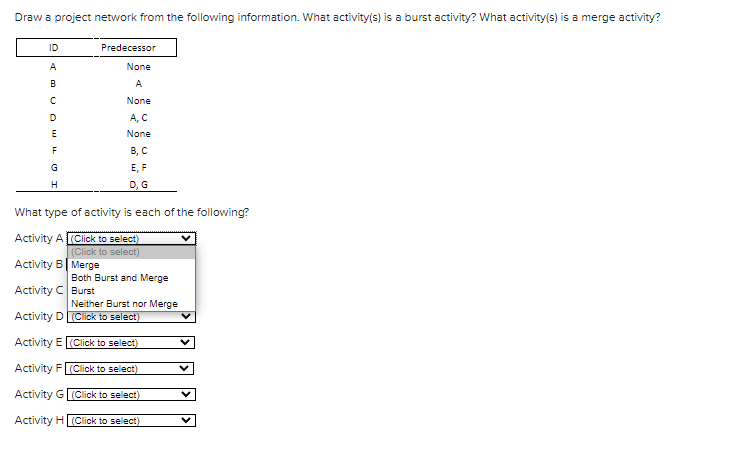 Solved Draw a project network from the following | Chegg.com
