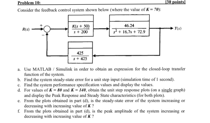 Problem 10: Consider the feedback control system | Chegg.com
