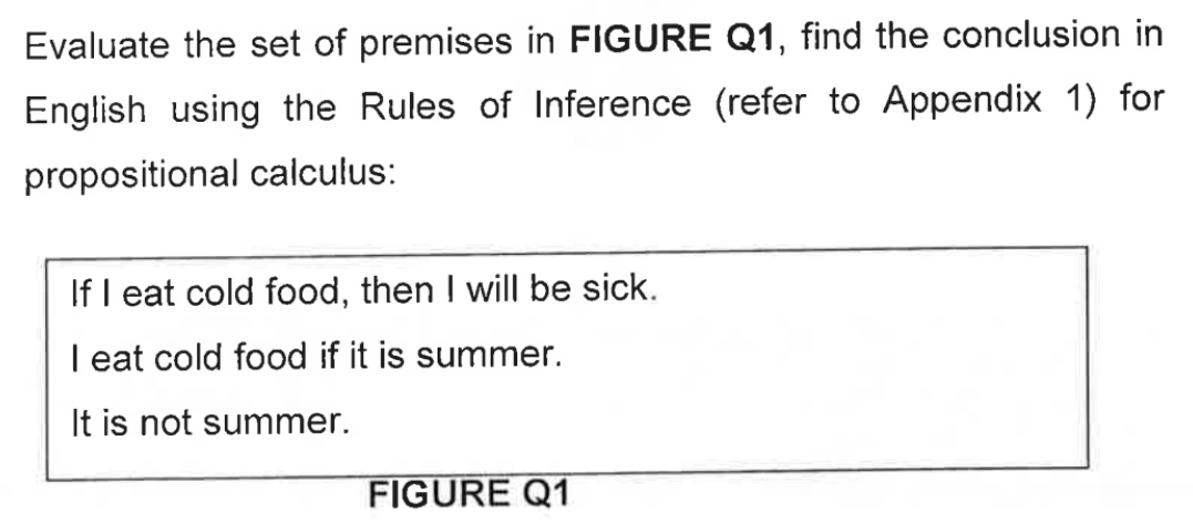 Solved Evaluate the set of premises in FIGURE Q1, find the | Chegg.com