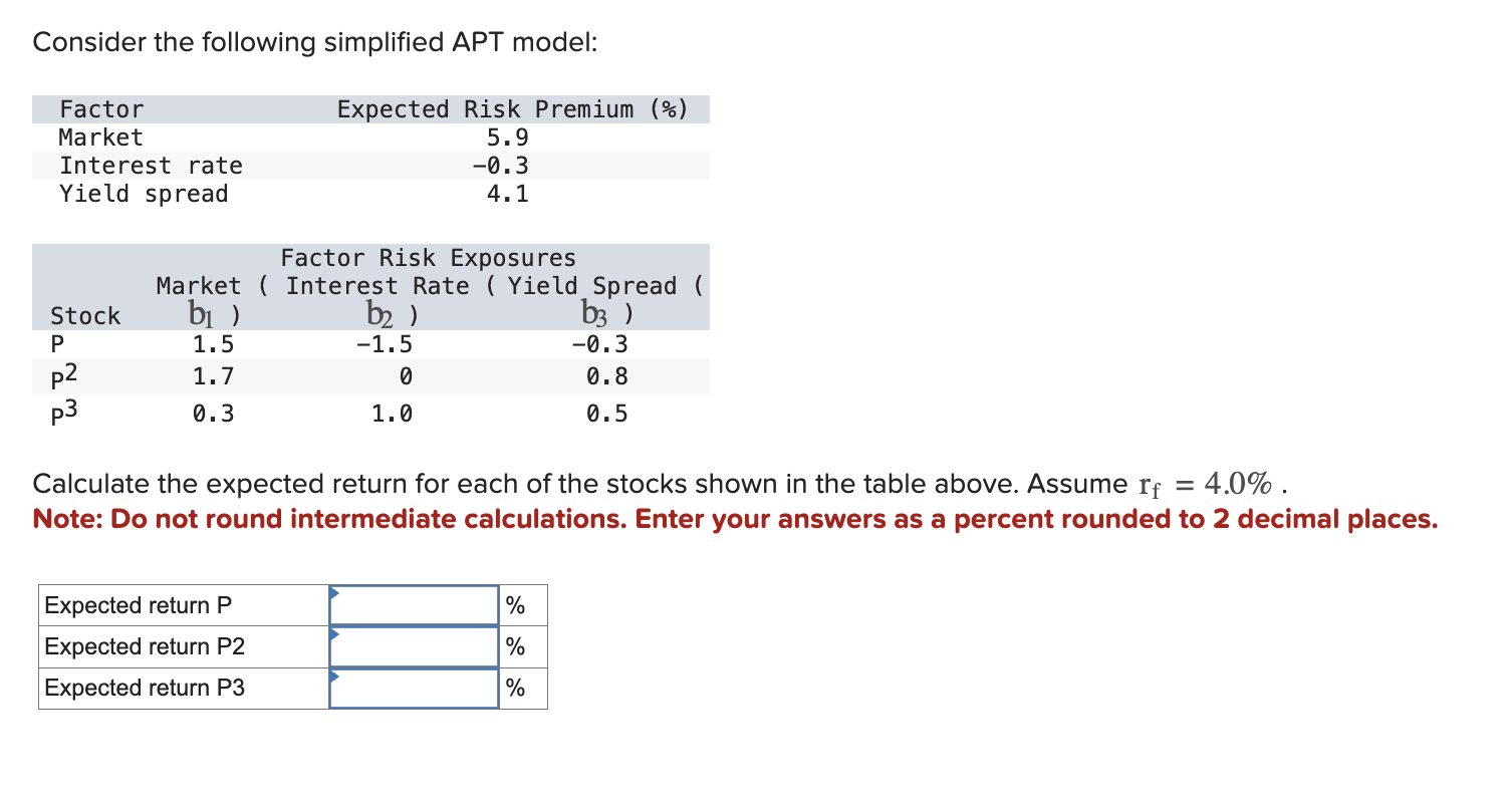 Solved Consider the following simplified APT model:Calculate | Chegg.com