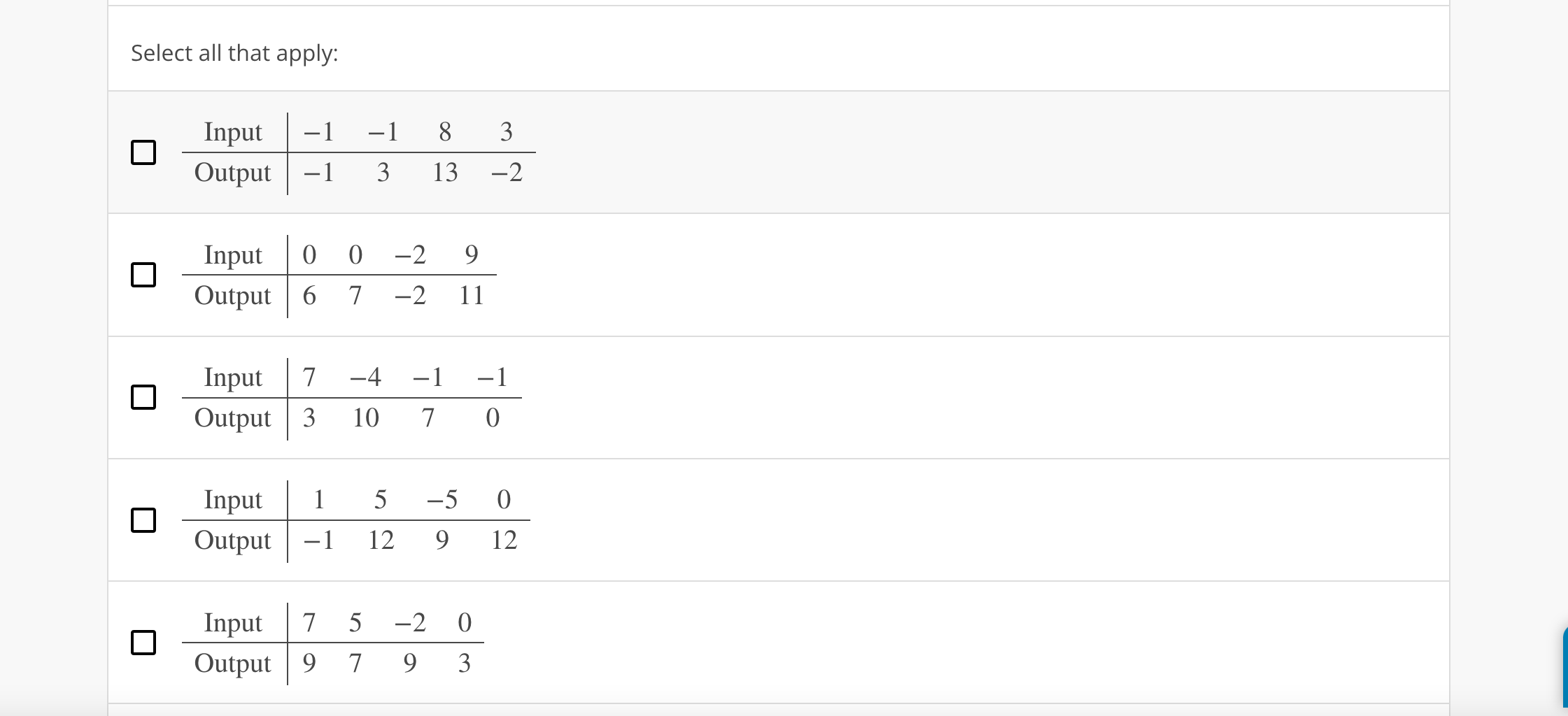 Solved In which of the relations represented by the tables | Chegg.com