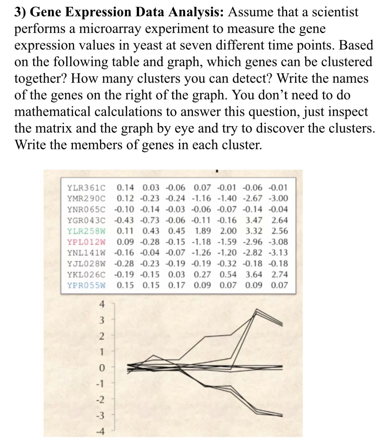 Solved 3) Gene Expression Data Analysis: Assume that a | Chegg.com
