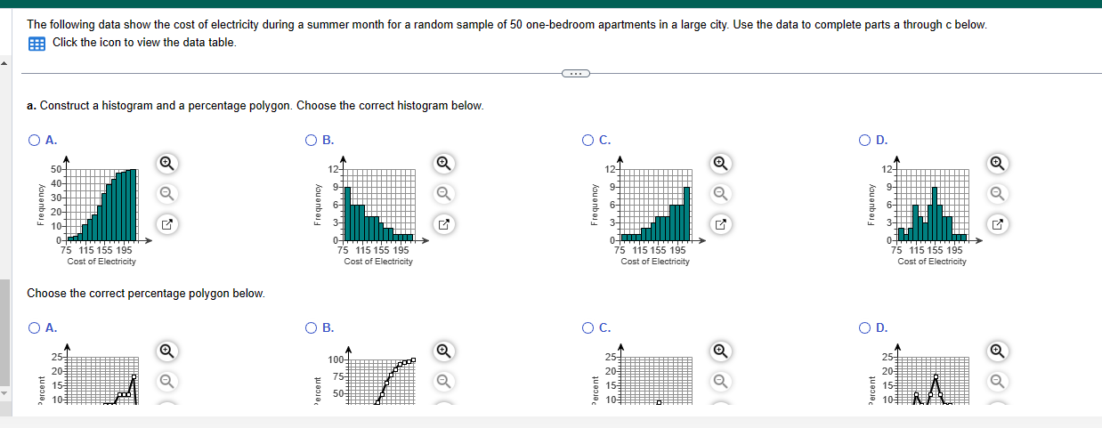 Solved Click the icon to view the data table. a. Construct a | Chegg.com