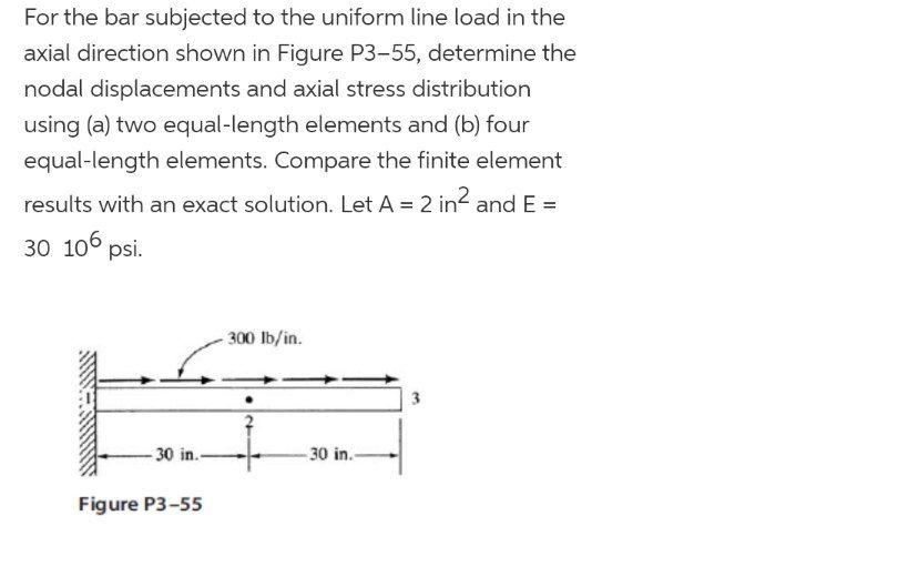 Solved For the bar subjected to the uniform line load in the | Chegg.com