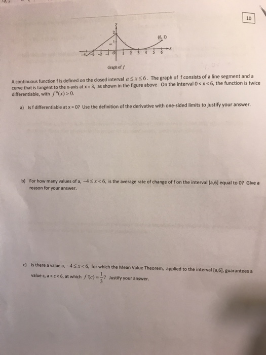 Solved ( 60) Graph of A continuous function is defined on | Chegg.com