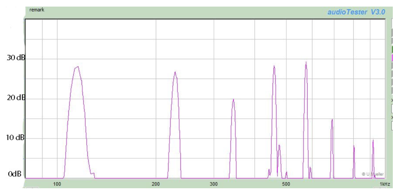 1. Design a system using the basic blocks (filters, | Chegg.com