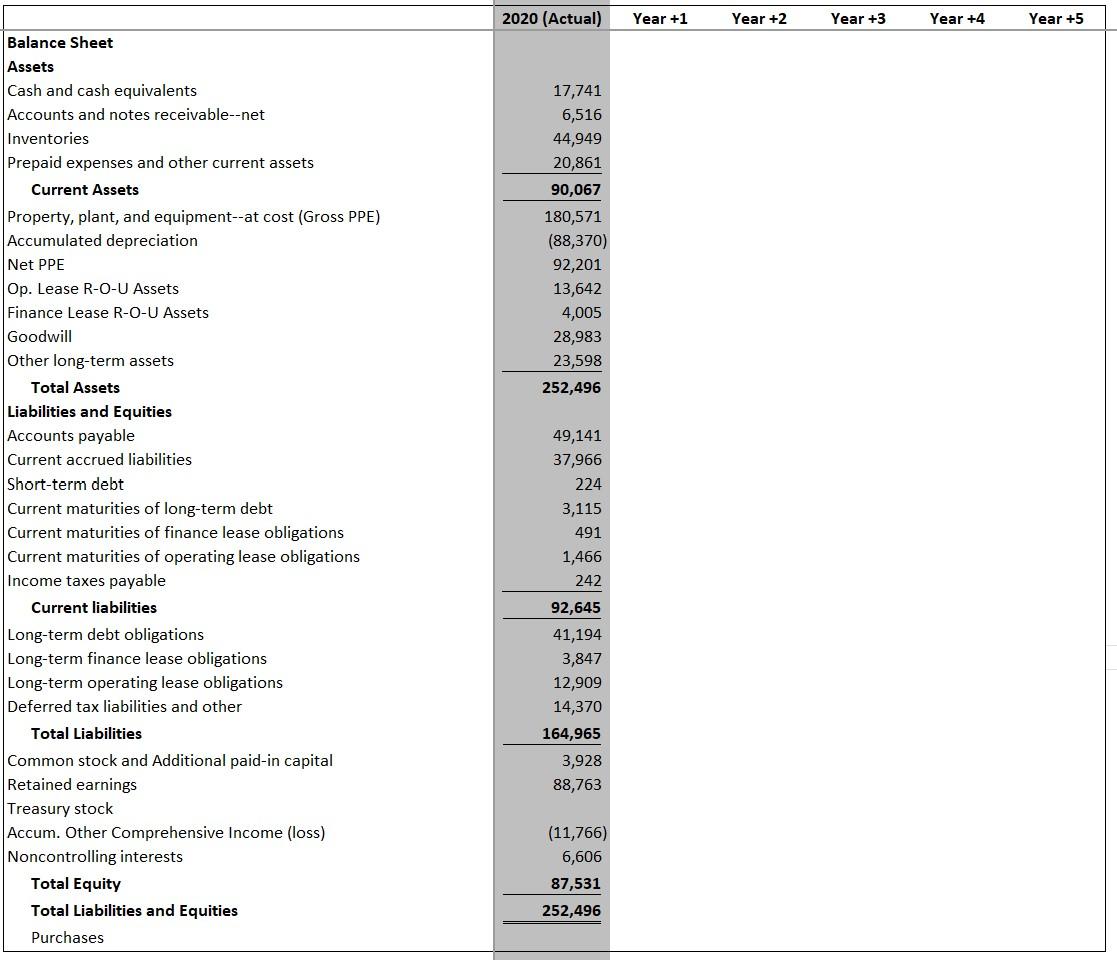 Estimate forecasts for the next 5 years. Income | Chegg.com