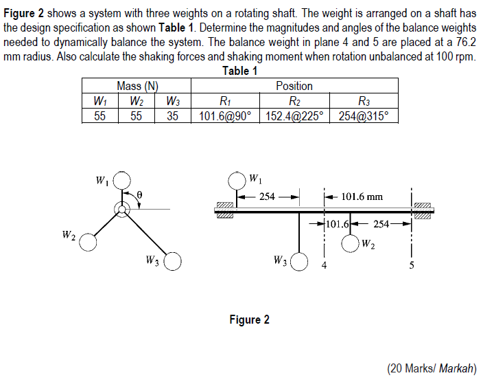 Solved Figure 2 shows a system with three weights on a | Chegg.com