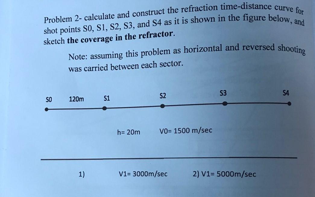 Problem 2- calculate and construct the refraction | Chegg.com