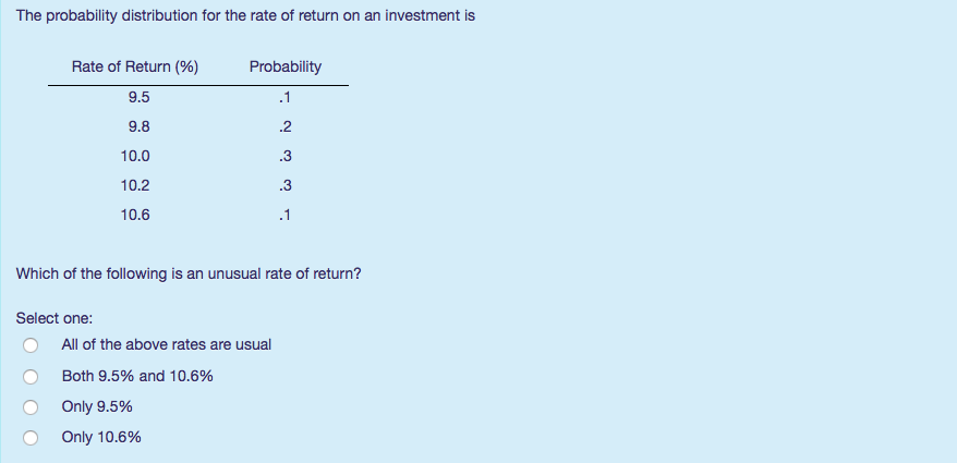 Solved The probability distribution for the rate of return | Chegg.com