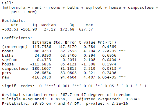 Compare the adjusted R-squared values from the full | Chegg.com