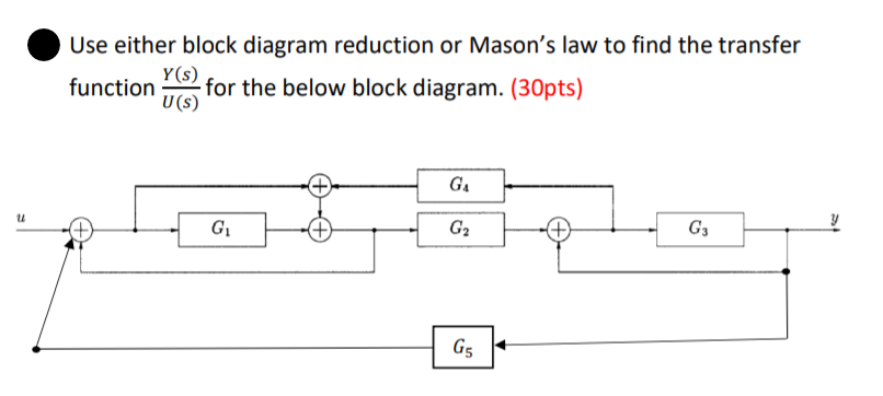 Solved Use either block diagram reduction or Mason's law to | Chegg.com