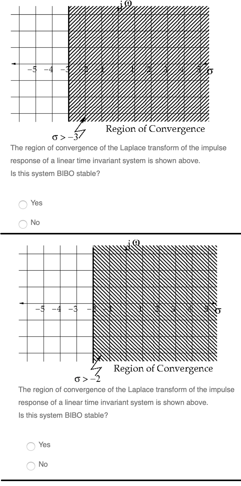 Solved WA 0-31 Region of Convergence The region of | Chegg.com