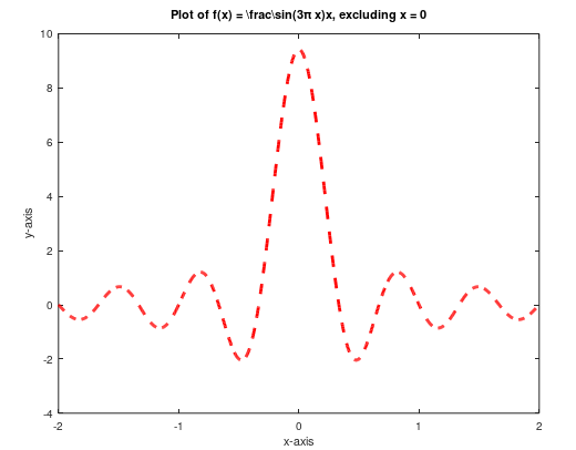 Solved 1. ﻿Consider the following mathematical | Chegg.com