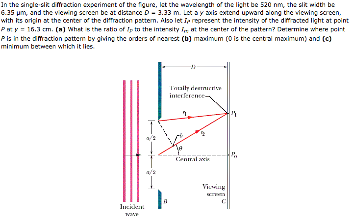Solved In the single-slit diffraction experiment of the | Chegg.com