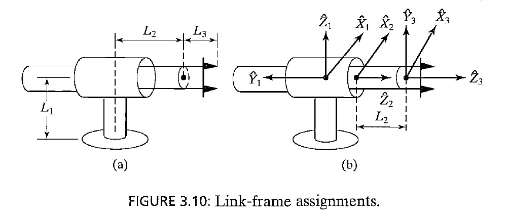 Solved Find the Static Forces Equation of this system | Chegg.com