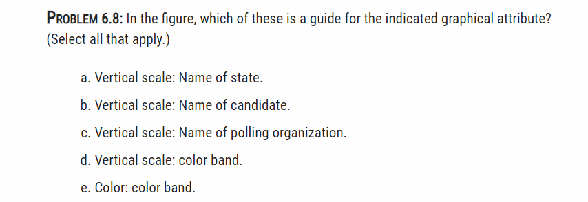 Solved PROBLEM 6.5: In the figure, what variables define | Chegg.com