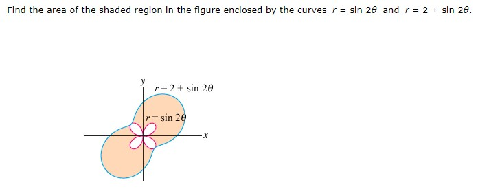 Solved Find the area of the shaded region in the figure | Chegg.com