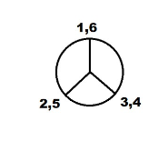 Solved 13) As was done in the balance analysis of the | Chegg.com
