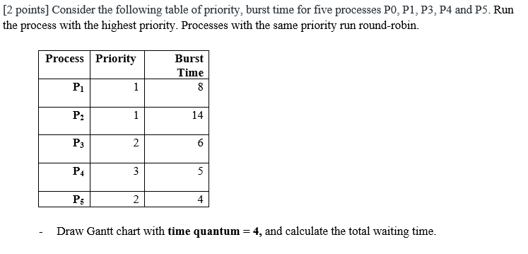 Solved [2 points] Consider the following table of priority, | Chegg.com