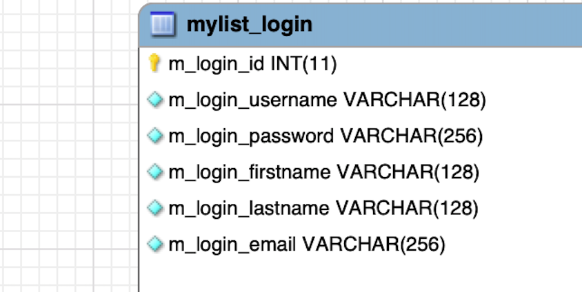 Solved create a login form in php, before user login, the | Chegg.com