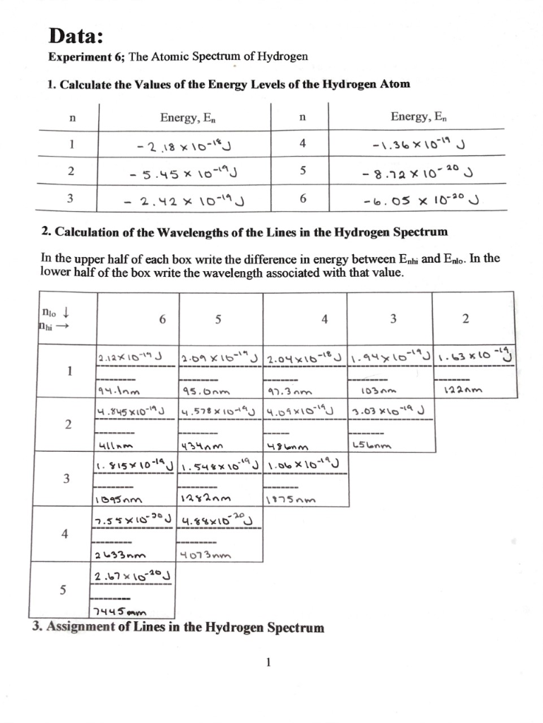 Solved Data: Experiment 6; The Atomic Spectrum of Hydrogen | Chegg.com