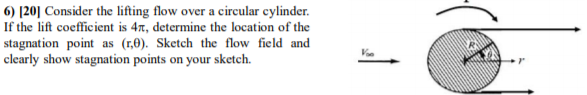 Solved 6) [20] Consider the lifting flow over a circular | Chegg.com