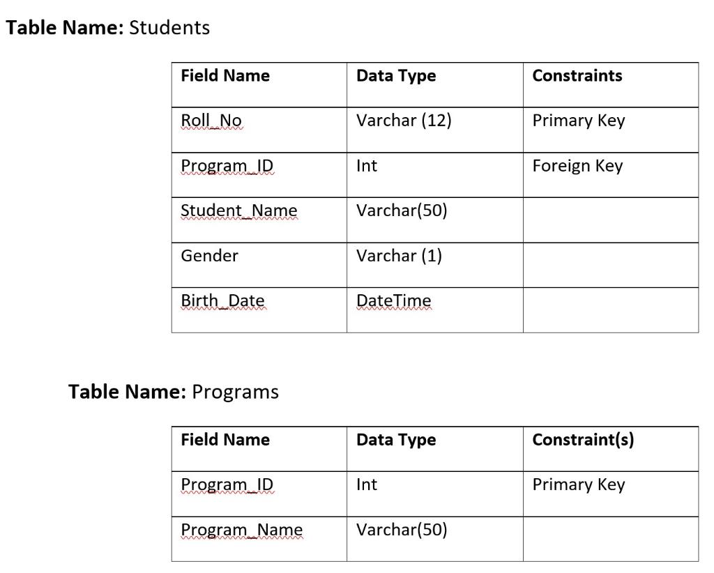 1 1 Programs 8 Program_ID Program_Name M Students | Chegg.com