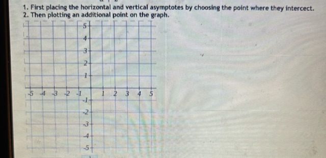 Solved Draw a graph of f(u)=u+2u+8 by: 1. First placing the | Chegg.com