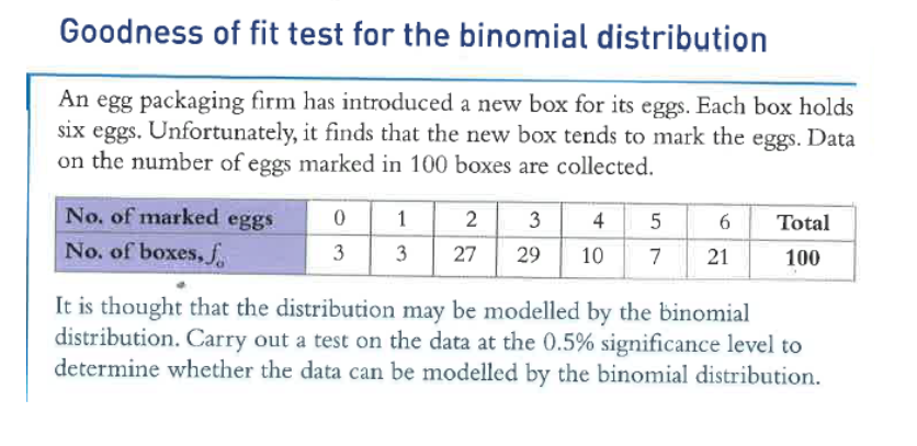 Solved Goodness of fit test for the binomial distribution An | Chegg.com