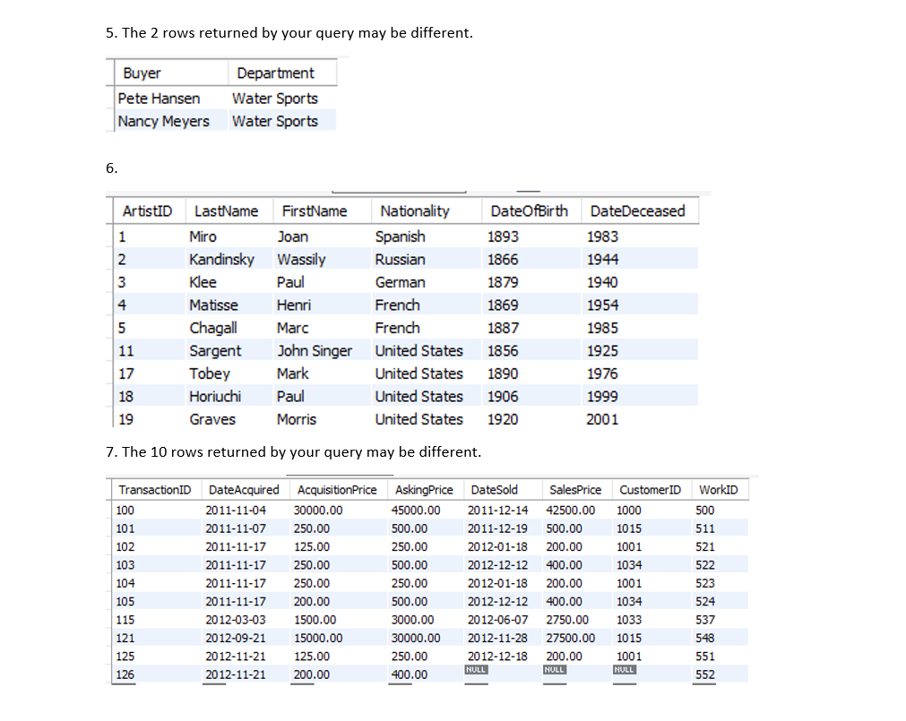 Solved 5. Write an SQL statement to display the Buyer and | Chegg.com