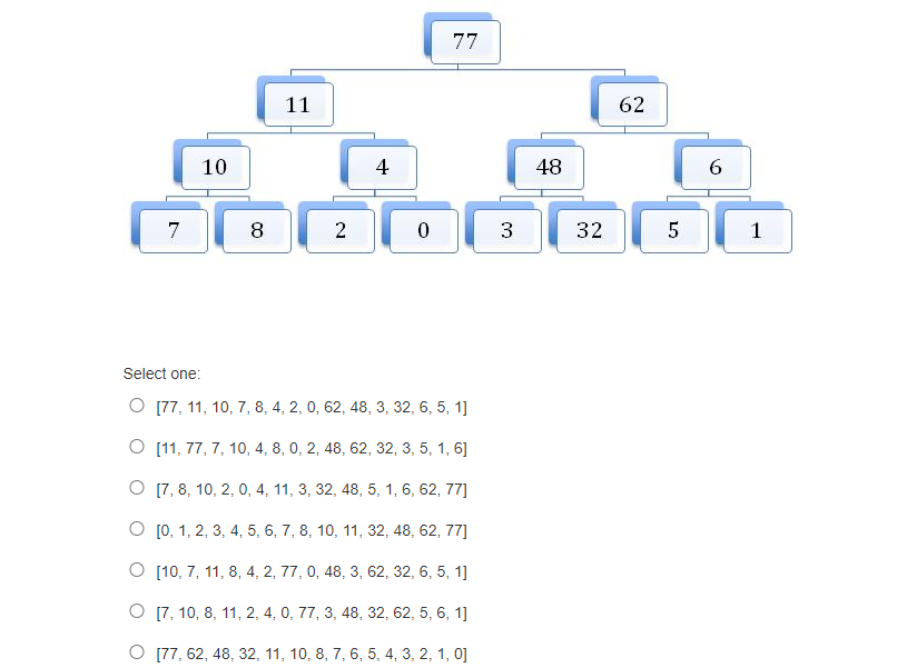 Solved Traversing a tree means visiting every node in it. | Chegg.com