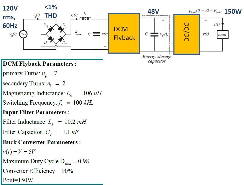 Solved The input voltage to the DCM flyback is a full wave | Chegg.com