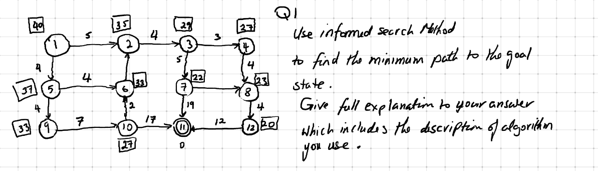 Solved 40 27 27 4 4 8 Use informed search Method to find the | Chegg.com